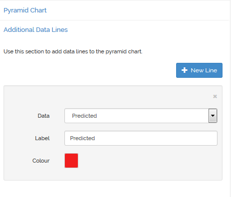 Pyramid Chart – Dashboard Builder AGOL Help