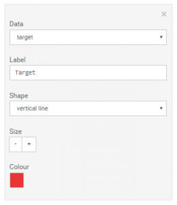 Area Profile Layout – Dashboard Builder AGOL Help
