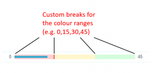 Performance Profile Layout – Dashboard Builder AGOL Help