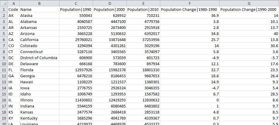 Time Series Data Help Report Builder For ArcGIS